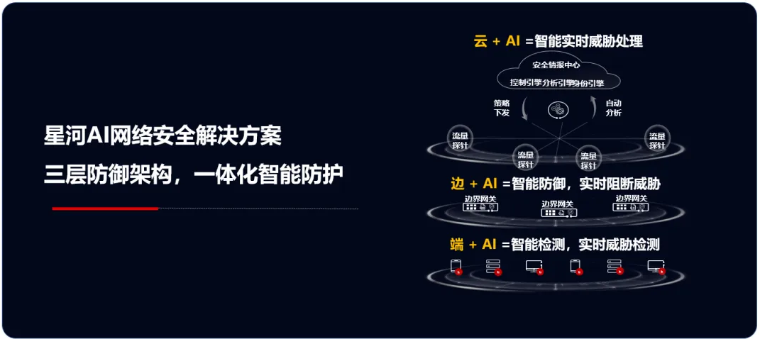 华为安全智能中心