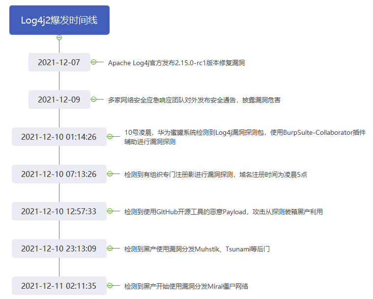 Huawei Security Center Platform